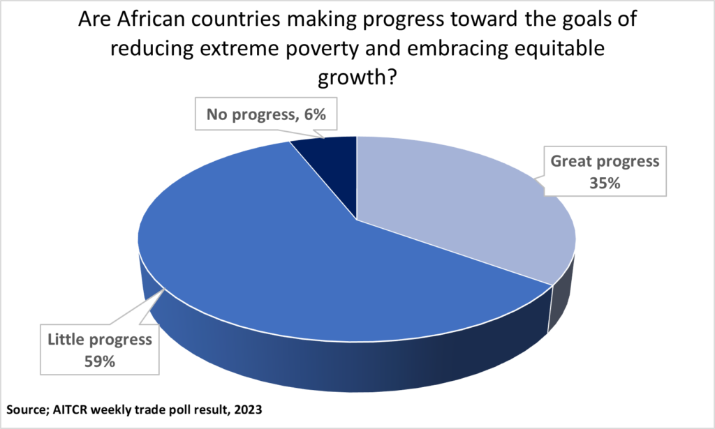 Africa and the Fight Against Extreme Poverty - Africa International Trade